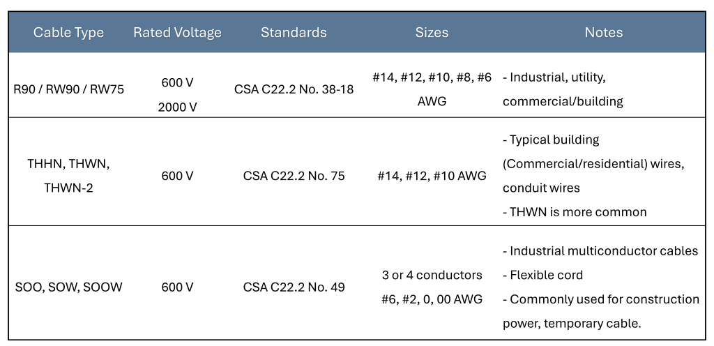 Electrical Supply – Trinity Distribution